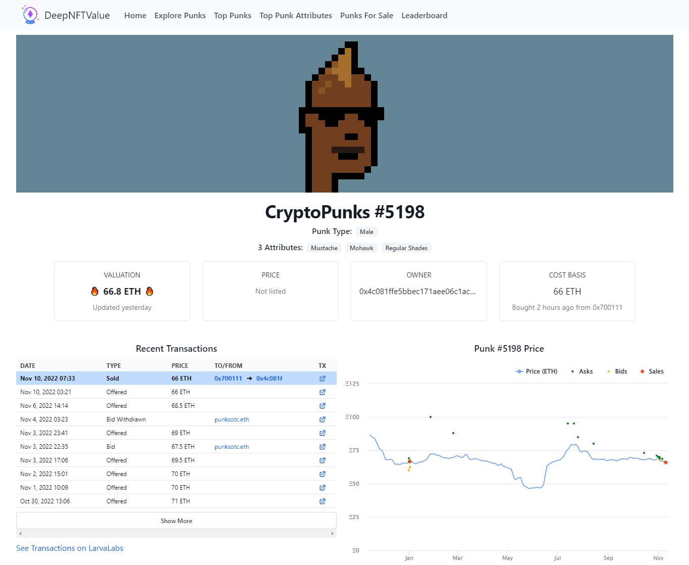 How To Check NFT Price - Simplest Ways + Price Estimators - Ebutemetaverse