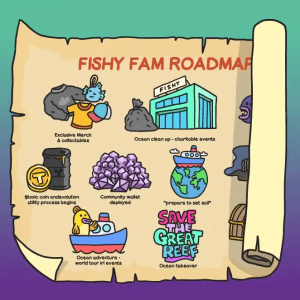 10+1 Best NFT Roadmap Examples to Inspire Your Project Launch ...